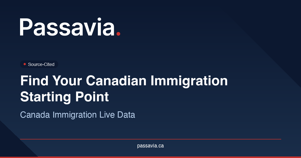 Plan des niveaux d'immigration du Québec | Passavia